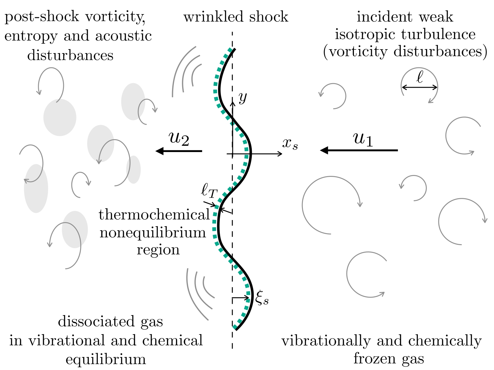 Theory of turbulence augmentation across hypersonic shock waves ...